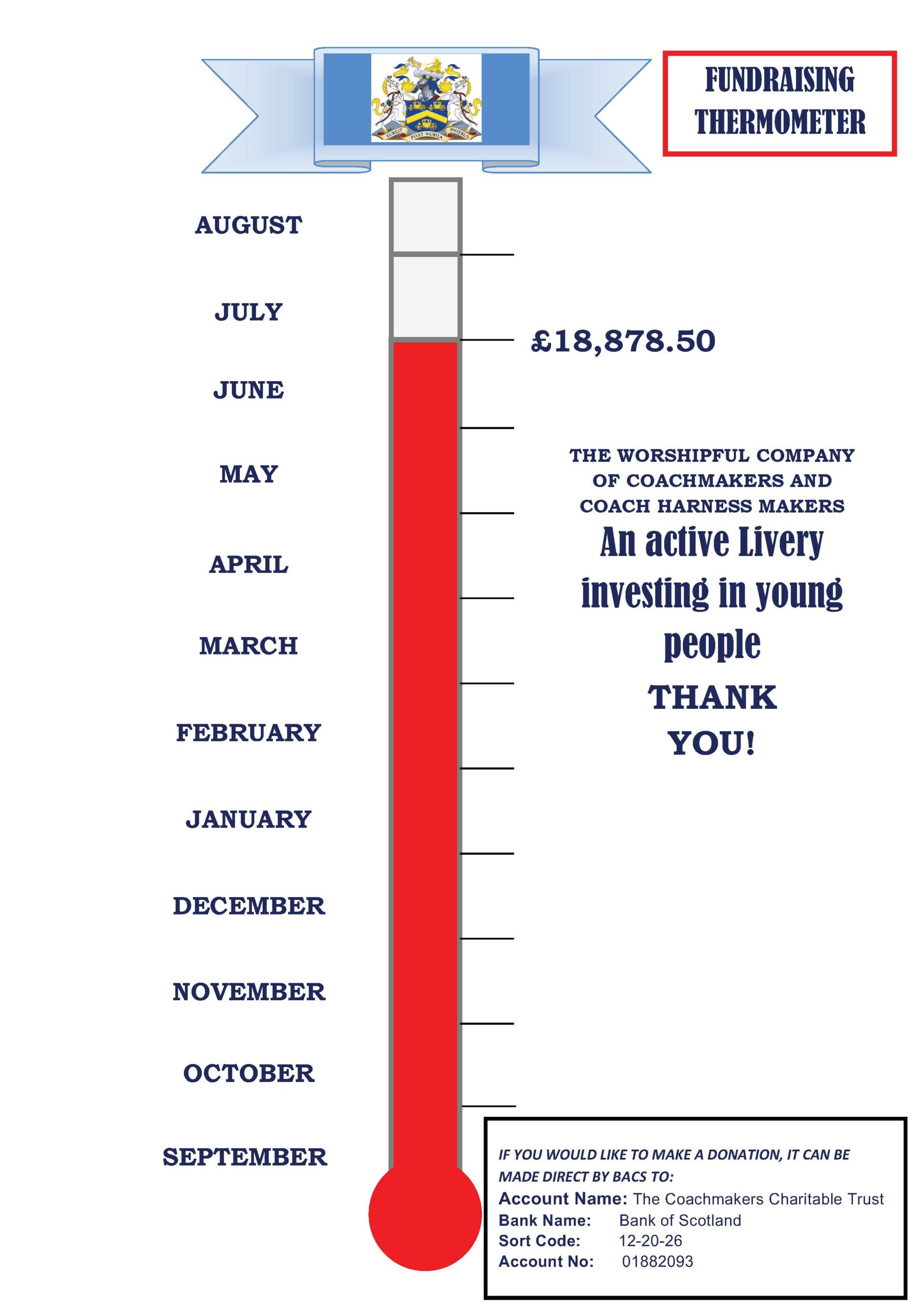 Charity fundraising thermometer - The Worshipful Company of Coachmakers